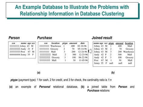 Ppt Database Clustering And Summary Generation Powerpoint