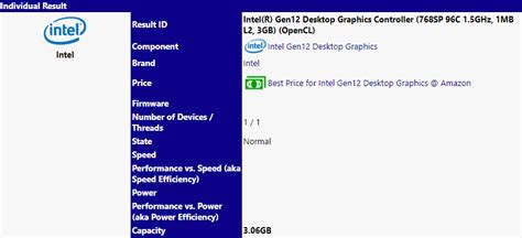 Intel S Desktop Xe Dg Gpu Has Been Spotted Having Cores In The Sisoftware Database