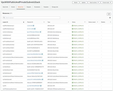 Hands On Aws Cloudformation Part 4 Create Vpc With Private And