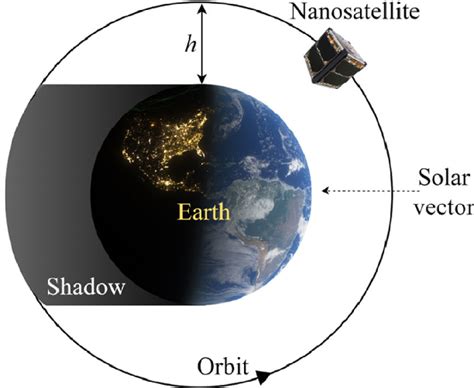 Figure From Graph Neural Networks For The Offline Nanosatellite Task Scheduling Problem