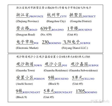 中文地址解析算法aplt：neural Chinese Address Parsing 知乎