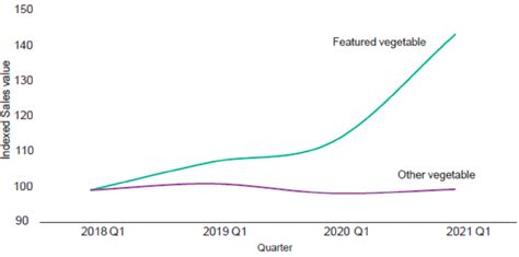 Ipa Chart Your Way To Awards Success