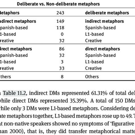 Pdf Using Deliberate Metaphor In Discourse Native Vs Non Native