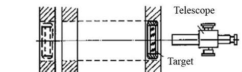 Conventional Optical Collimation Method For Measuring Co Axiality Download Scientific Diagram