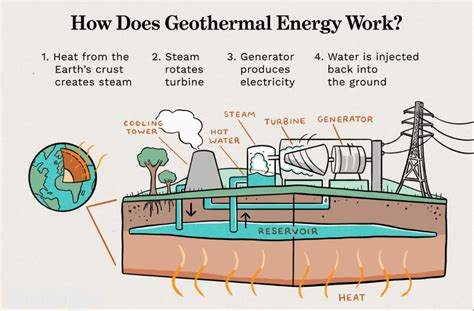 Ongc To Map Indias Geothermal Resources In Search Of Clean Energy
