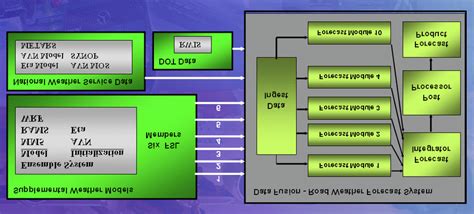 Detailed Data Flow From Sources Into The Rwfs Data Fusion Module