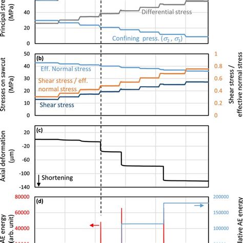 Complex Cloud Fracture Network In Granite Produced By Water Injection Download Scientific