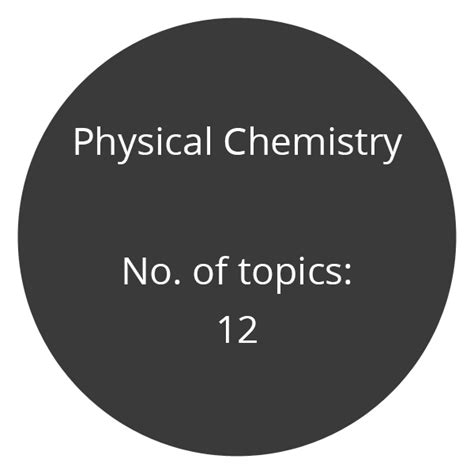 AQA A Level Chemistry