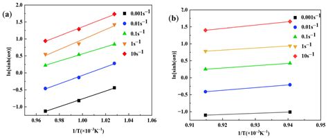High Temperature Deformation Behavior Of Near β Titanium Alloy Ti 3al 6cr 5v 5mo At α β And β