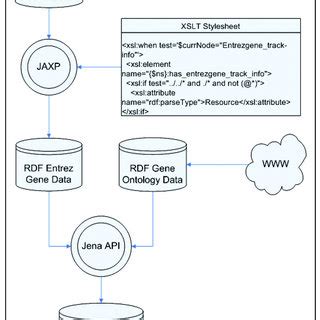 Overview Of The Integration Method Download Scientific Diagram