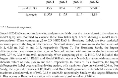 Io Throttle When Parallelizing Reading Download Scientific Diagram