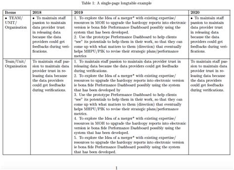 how to solve text wrapping problem in longtable latex tex latex