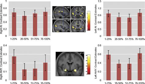 Quadratic Parametric Modulation Of Affective Response To Emotional Download Scientific Diagram