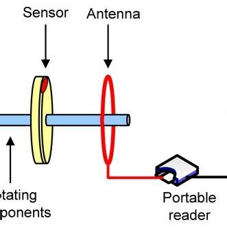 Equivalent Circuit Diagram Of Wireless Telemetry System Download Scientific Diagram