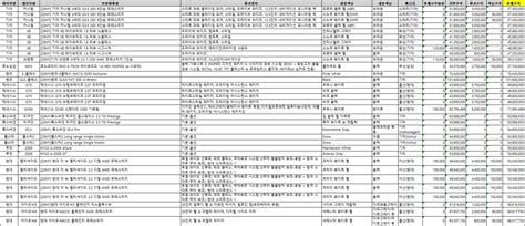 국산차수입차 장기렌트리스 즉시출고안내 2022년11월21일﻿feat 신차구매 브랜드카 브랜드카 즉시출고 게시판