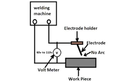 What Is Open Circuit Voltage Ocv In Mma Stick Welding Raxindustry