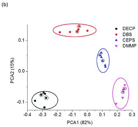 a schematic of a saw sensor array tang et al [139] b electronic