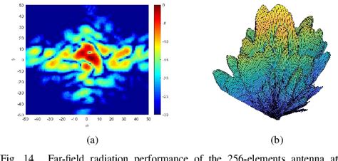 Figure 14 From A Scalable 256 Elements E Band Phased Array Transceiver For Broadband