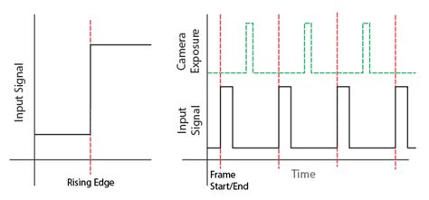 External Device Sync Guide ESync EXTERNAL OptiTrack Documentation