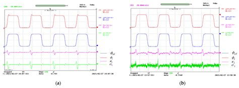 Robust Motion Planning In Robot Assisted Surgery For Nonlinear Incision Trajectory