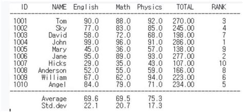 Solved Write A Code That Performs Sexual Processing By Chegg Com