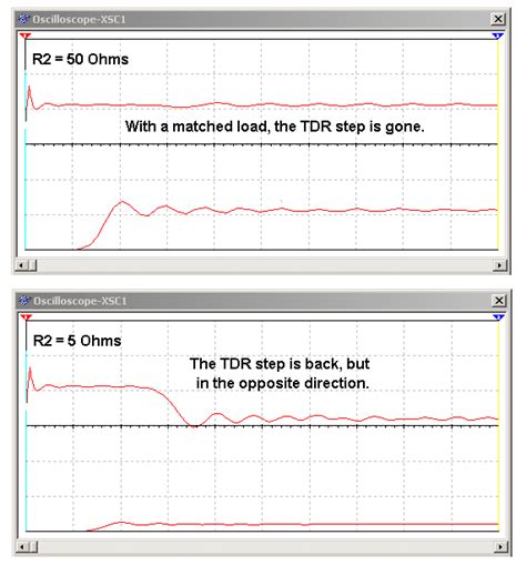 Time Domain Reflectometry Edn