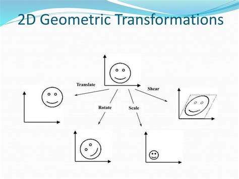 2d transformatiomcomputer graphics 2d translation rotation and scaling