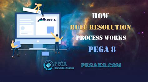 How Rule Resolution Process Works In Pega 8 Pega Ks
