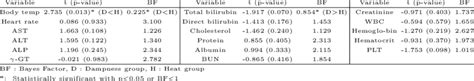 2 Results Of Two Sample T Test And Bayes Factor For Each Variable Download Table