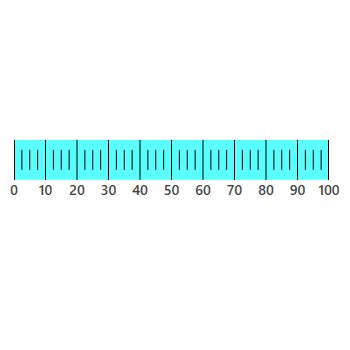 WPF Linear Gauge Control Syncfusion