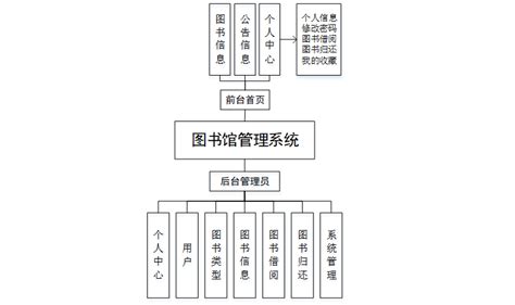 计算机毕设springboot图书馆管理系统 基于spring Boot的图书馆信息化管理系统设计与实现 Spring Boot驱动的图书馆