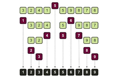 How To Sort An Array In Descending Order In Java Example Java Programming Tutorial Java