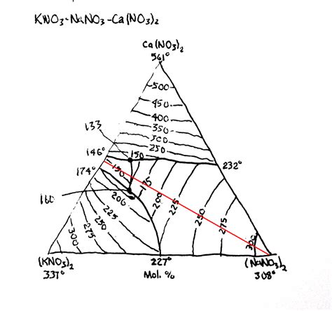 Equilibrium Interpreting Ternary Phase Diagram Stoichiometry Chemistry Stack Exchange