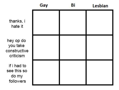 Alignment Charts On Tumblr
