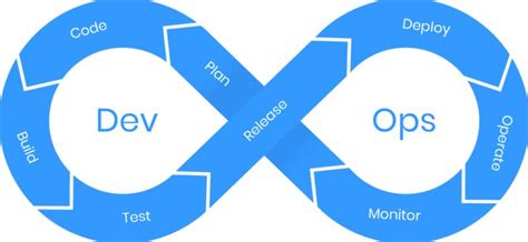 Creativ Digital On Linkedin Why Continuous Integration And Deployment
