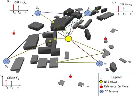 Figure 1 From Enhanced Localization Systems With Multipath Fingerprints And Machine Learning