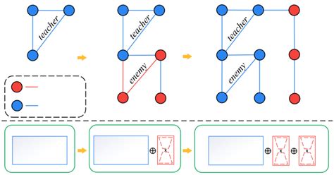 논문 리뷰 Fast And Continual Knowledge Graph Embedding Via Incremental Lora