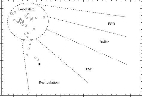 Possible Layout Of A Process Monitoring System For The Detection And Download Scientific