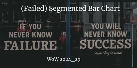 Failed Remake Of A Tableau Segmented Bar Chart New Row