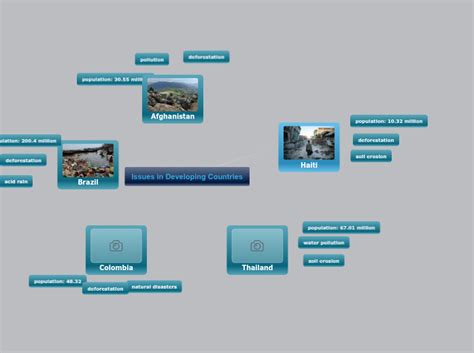 World Population Mind Map