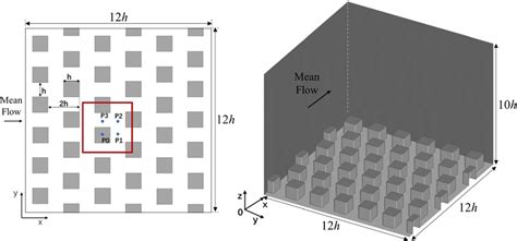 Computational Domain For The Les Validation Case Download Scientific