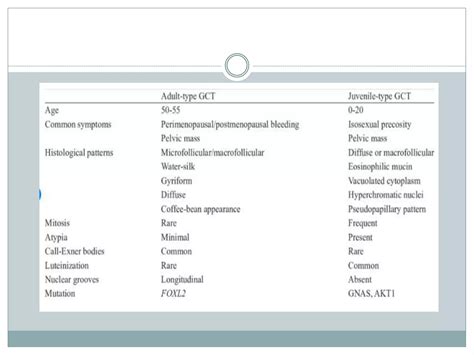 Sex Cord Stromal Tumors Pathology Pptx