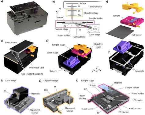 Direct Single Molecule Detection And Super Resolution Imaging With A Low Cost Portable