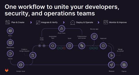 GitLab Positive Price Increase Offset By Growth Headwinds Pushing Down Multiples GTLB