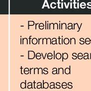 Logic Map For The Proposed Systematic Review To Develop A Taxonomy Of Download Scientific