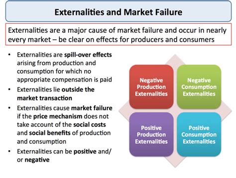 Negative Externalities Economics Tutor2u