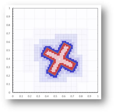 fig 2 translation and rotation test of a “ crusiform ” with thinc method