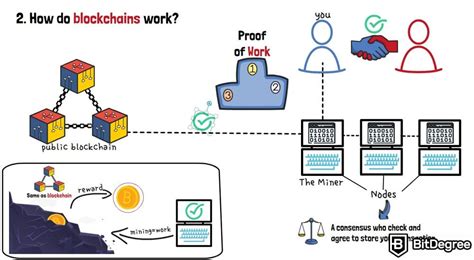 Apa Itu Blockchain Cara Kerjanya Dan Kegunaan Lengkapnya