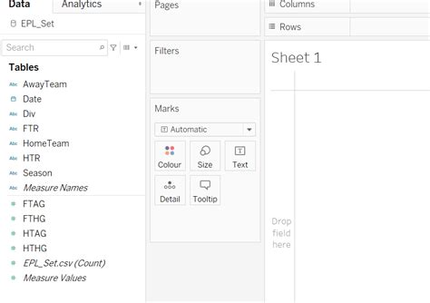 Learning Pythontableau Can Be Fun By Shivam Anand Medium