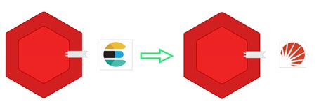 Hexagonal Architecture Demystified